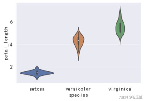 Python数据相关性绘图 散点图正态分布图回归图等及鸢尾花数据集可视化（附python代码）python 散点图及回归线 Csdn博客