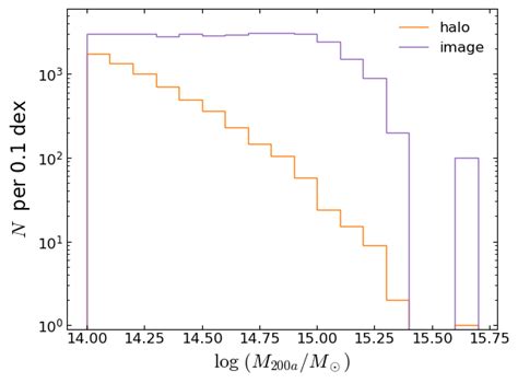 Reconstructing Galaxy Cluster Mass Maps Using Score Based Generative