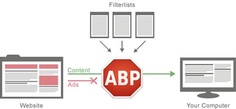 Adblock Plus Not Working On Youtube Fixes And Workarounds Android Gram