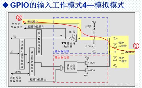 Stm32八种io口模式区别 Csdn博客 Stm32八种io口模式区别 Csdn博客