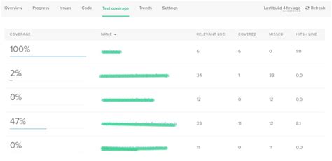 how to get code coverage report on code climate through circleci in an