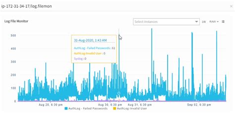Server Monitoring With Opsramp Itom
