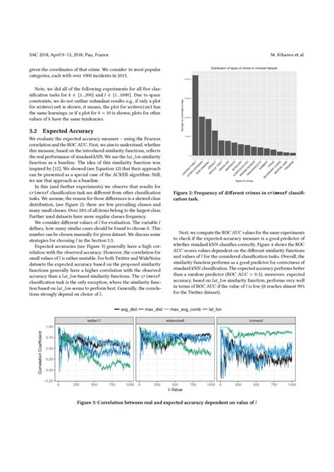 Adaptive Knn Using Expected Accuracy For Classification Of Geo Spatial