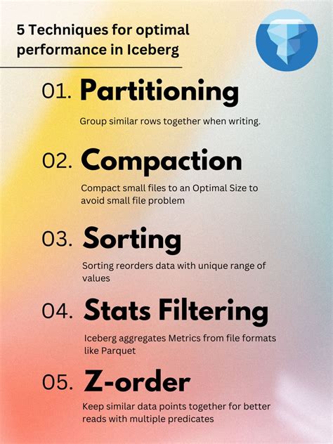 Alex Merced Posted On Linkedin