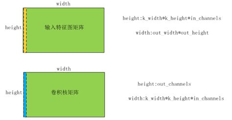 卷积神经网络详解 Csdn博客