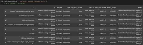 exploratory data analysis with python part 1 by pirani muskaan