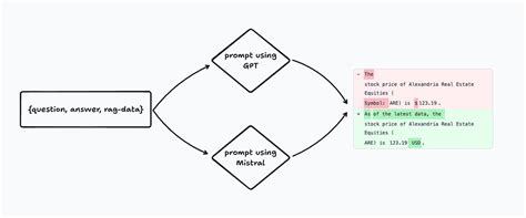 Migrating Prompts To Open Source Models