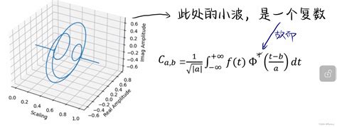 何为小波变换？ csdn博客