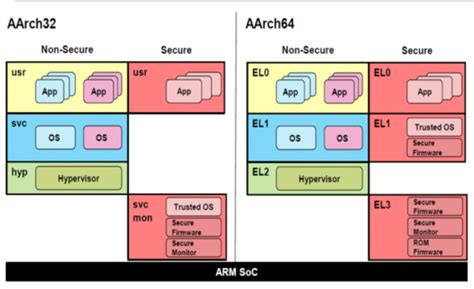 Atf Armv8 Arm Trust Firmware信任的固件 安全相关arm Trusted Fiemware For 64