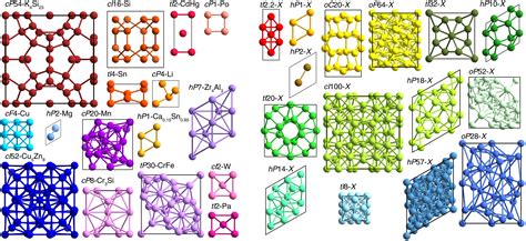 Crystal Structures