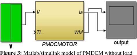 figure 4 from speed control of pmdc motor using pid controller muaz