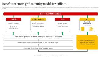 Smart Grid Implementation Benefits Of Smart Grid Maturity Model For Utilities PPT Slide