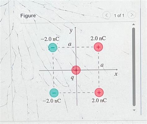 Solved Figere 1 Shows Five Electric Charges Four Charges