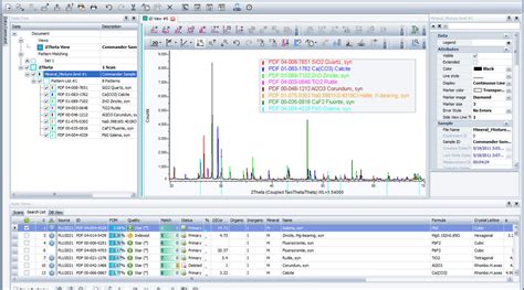 X Ray Powder Diffraction And Quantitative Phase Analysis Basics