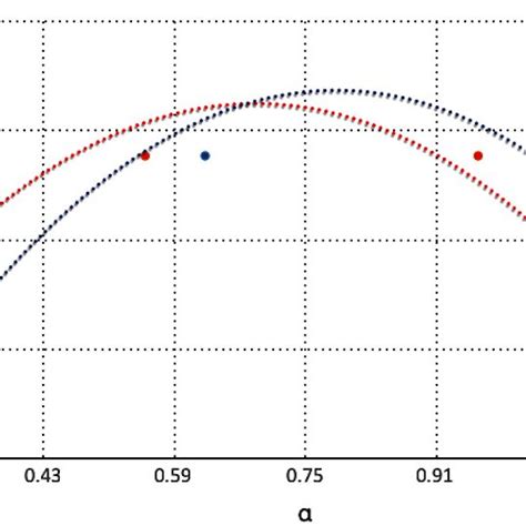 Classical Scaling Exponent τq With Q For The Agp Monitoring Station