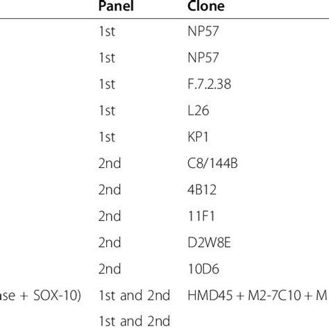 List Of Primary Antibodies Used In Mihc Staining Download Scientific