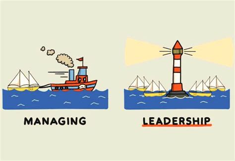 wissem jouini on linkedin artofleadership effectivemanagement