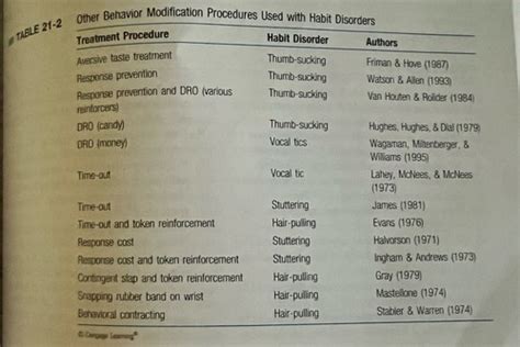 habit reversal procedures flashcards quizlet