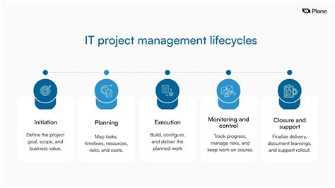 What Is It Project Management Definition Methodologies Importance