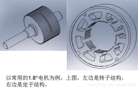 步进电机原理介绍 步进电机转子，南极和北极的齿是不对齐的，相差半步，它为什么 Csdn博客