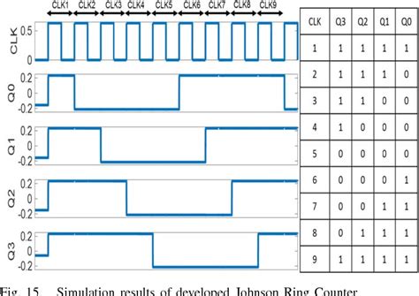 Figure 15 From Design And Analysis Of High Performance Ballistic