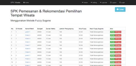 Source Code Php Spk Pemilihan Rekomendasi Wisata Fuzzy Sugeno Method