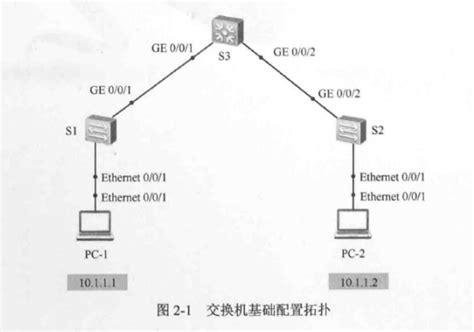五、交换机基础配置实验 csdn博客