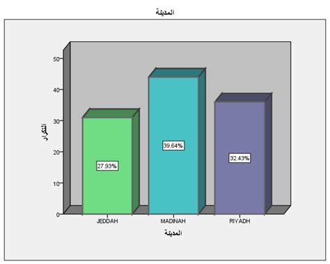 github naz50 predicting customer satisfaction by using arduino and