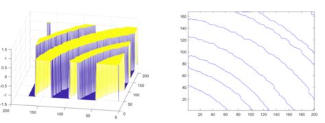 Evolution Function And Line Extraction Diagram After Iteration