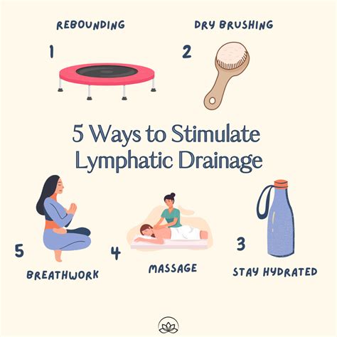 The Benefits Of Acupuncture For Lymphatic Drainage