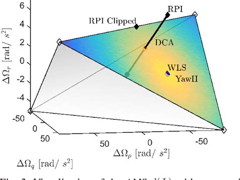 Figure 1 From Actuator Saturation Handling Using Weighted Optimal