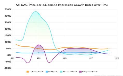 How To Thrive On Facebook Post Algorithm Update