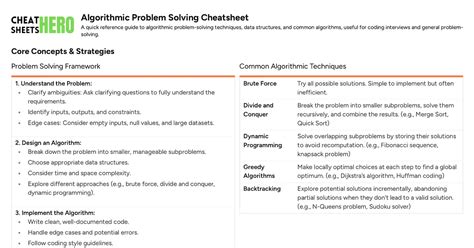Algorithmic Problem Solving Cheatsheet Cheat Sheets Hero