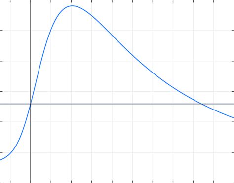 Agreement Between The Asymptotic Theory And The Numerical Results The Download Scientific