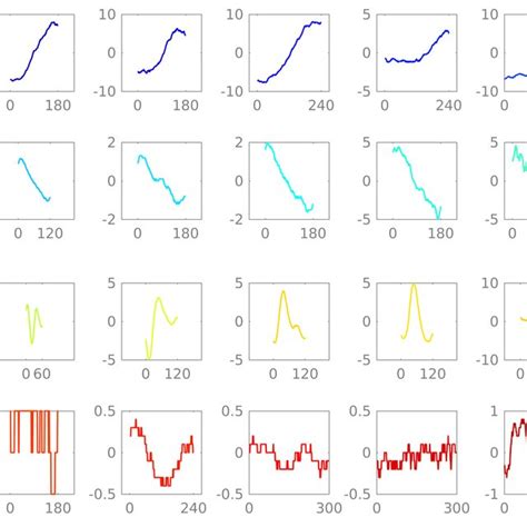 Four Set Of Time Series Patterns Presenting The Known Classes Of
