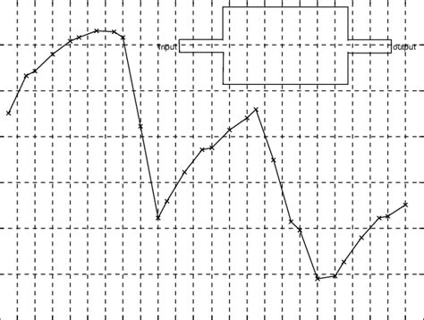 the maximum coupling as a function of the mm waveguide width for