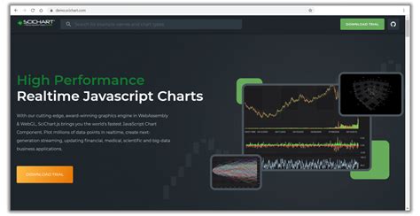 Scichart Javascript Charts V13 Released Scichart