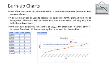 Agile Burnup Burndown Charts Etsy