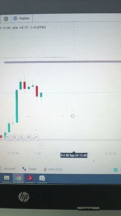 Trading Motivation Trading Bankniftyintradayoptionstrategy Indianarmy Nifty Stockmarket