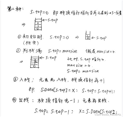 数据结构第三章——栈与队列栈的知识框架 Csdn博客 数据结构第三章——栈与队列栈的知识框架 Csdn博客