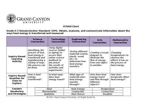 Steam Chart 565 Steam Chart Grade K 3 Domainanchor Standard S3p1