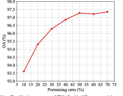figure 10 from transformer based masked autoencoder with contrastive loss for hyperspectral