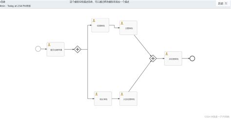 springboot使用flowable model getmainprocess getflowelements 获取的顺序不对 CSDN博客