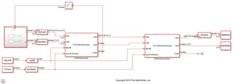 Modulate And Demodulate LTE Resource Grid MATLAB Simulink