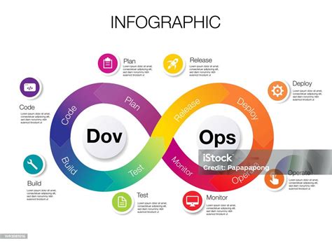 Infinity Shape Infographic Template For Devops Business Stock Illustration Download Image Now