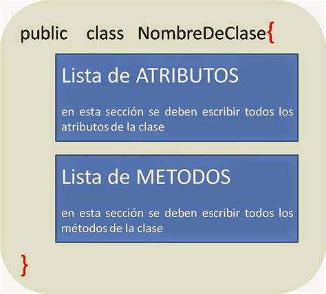 Desarrolla Software De Aplicacion En Programacion Orientada A Objetos Como Escribir Clases En