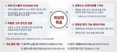 핵융합 에너지 실증 본격 준비 돌입 실증로 기본개념 발표 전자신문
