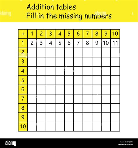 addition tables fill in the missing numbers logic game poster for