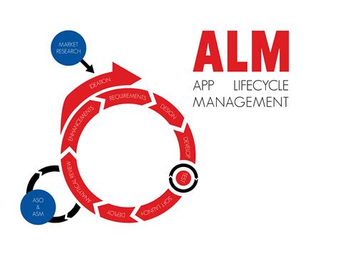 How To Build A Mobile App App Lifecycle Management Ns804