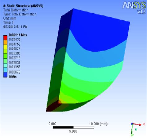Shows That The Major Deformation During Cutting Process Was Found Close
